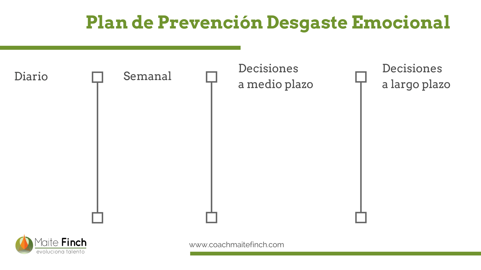 Cómo prevenir tu desgaste emocional - Coach Maite Finch